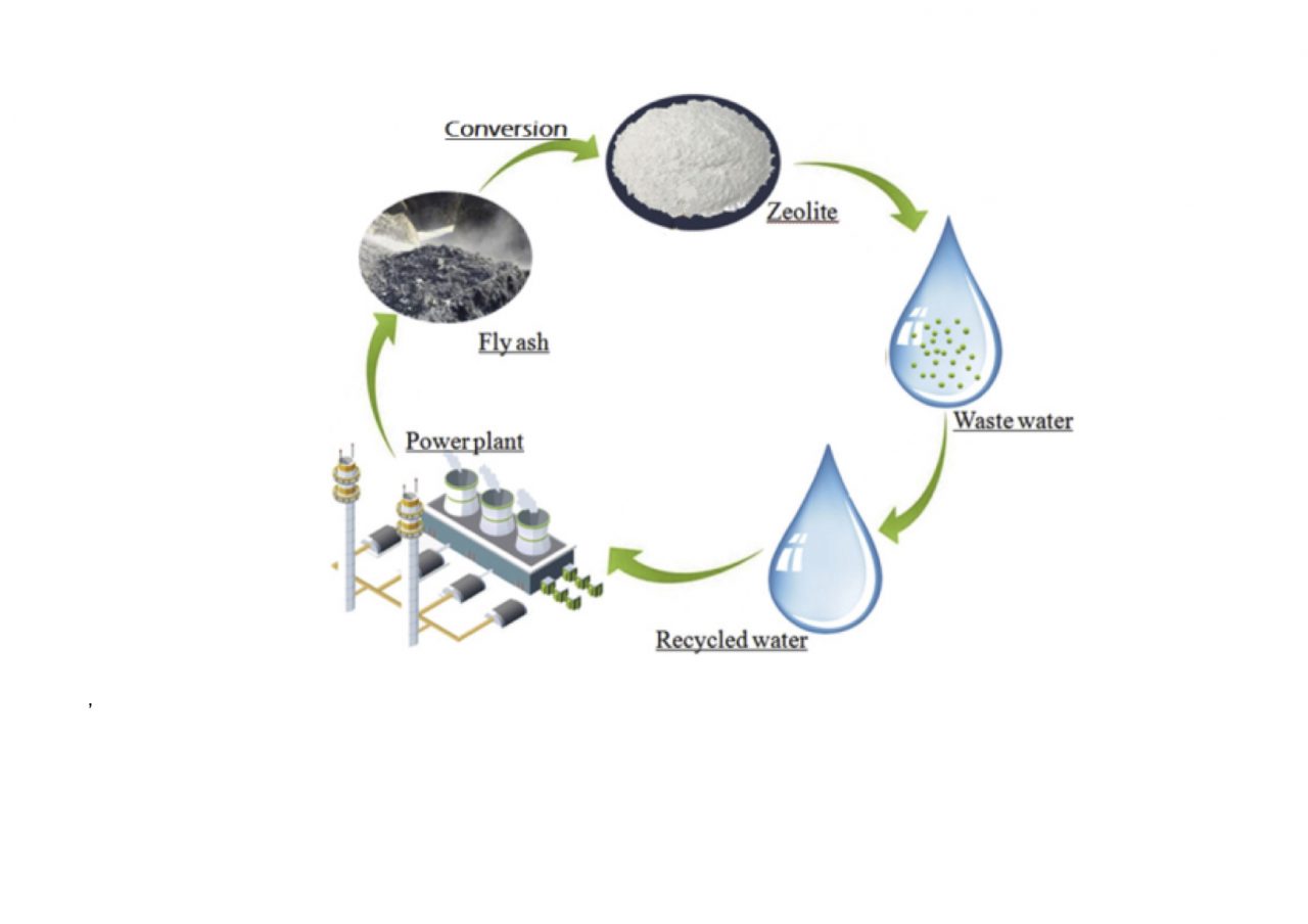 ASH & CONCRETE | Avin Farms And Lab Pvt Ltd